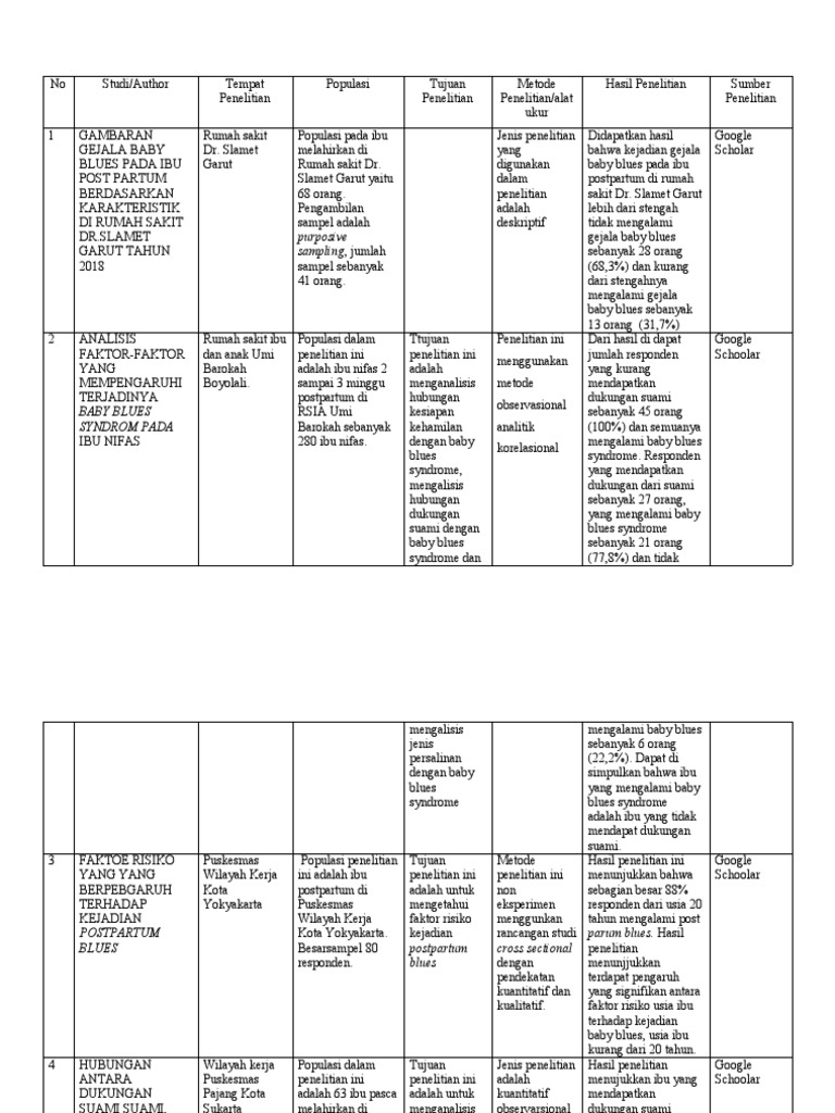 Tabel Sintesis Grid - Baby Blues | PDF