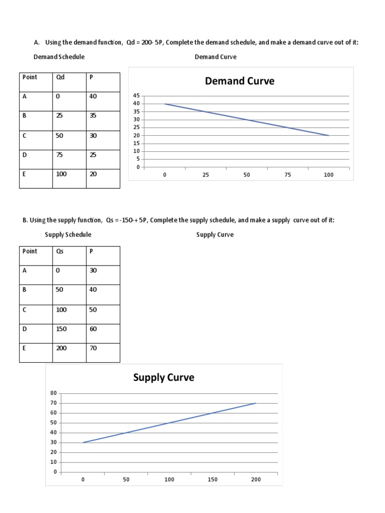 Demand and Supply | PDF