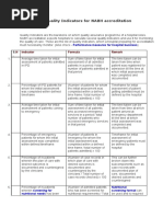 CSSD Audit Checklist | PDF | Safety