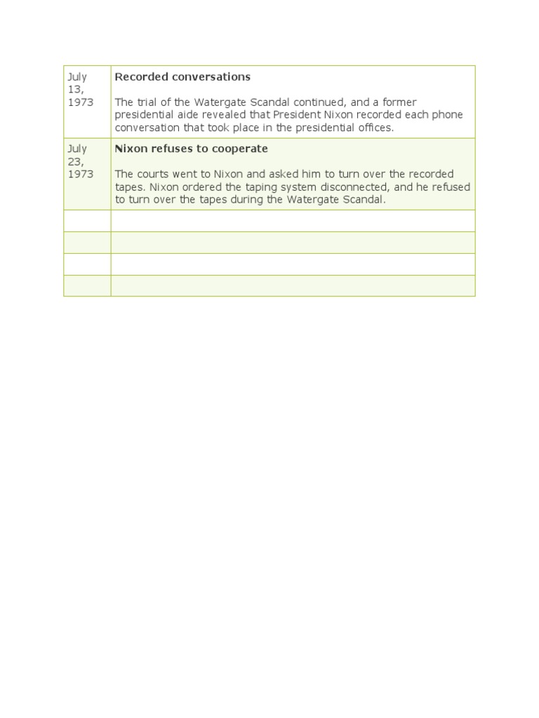 Recorded Conversations | PDF