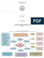 Contoh Cover Skripsi UNINDRA Jakarta | PDF