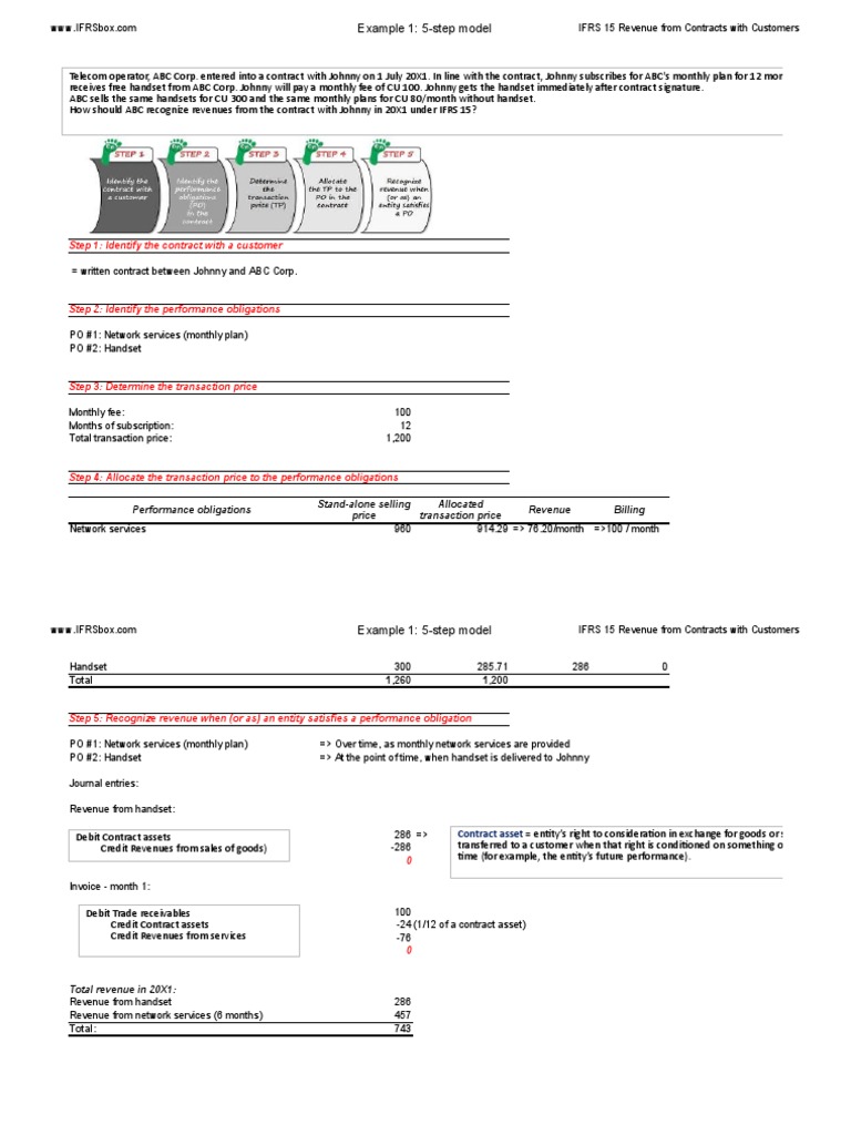 Example 1: 5-Step Model: Step 1: Identify The Contract With A Customer ...