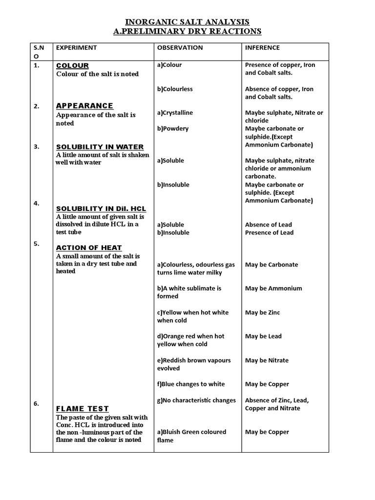 Salt Analysis Procedure | PDF | Precipitation (Chemistry) | Ammonium