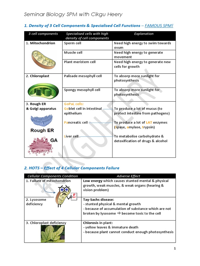 Seminar Biology SPM With Cikgu Heery: 1. Density of 3 Cell Components ...