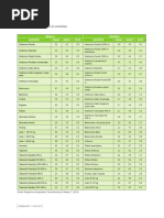 Tabla de Mets | PDF | Aficiones | Deportes individuales