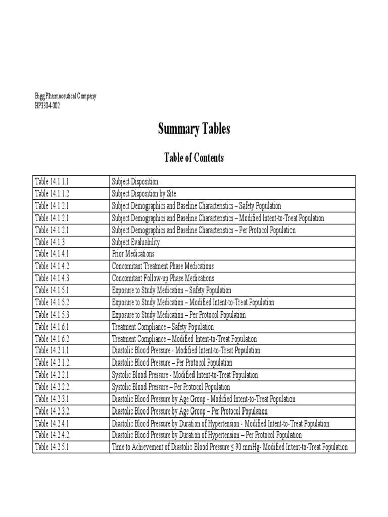 Summary Tables: Bigg Pharmaceutical Company BP3304-002 | Download Free ...