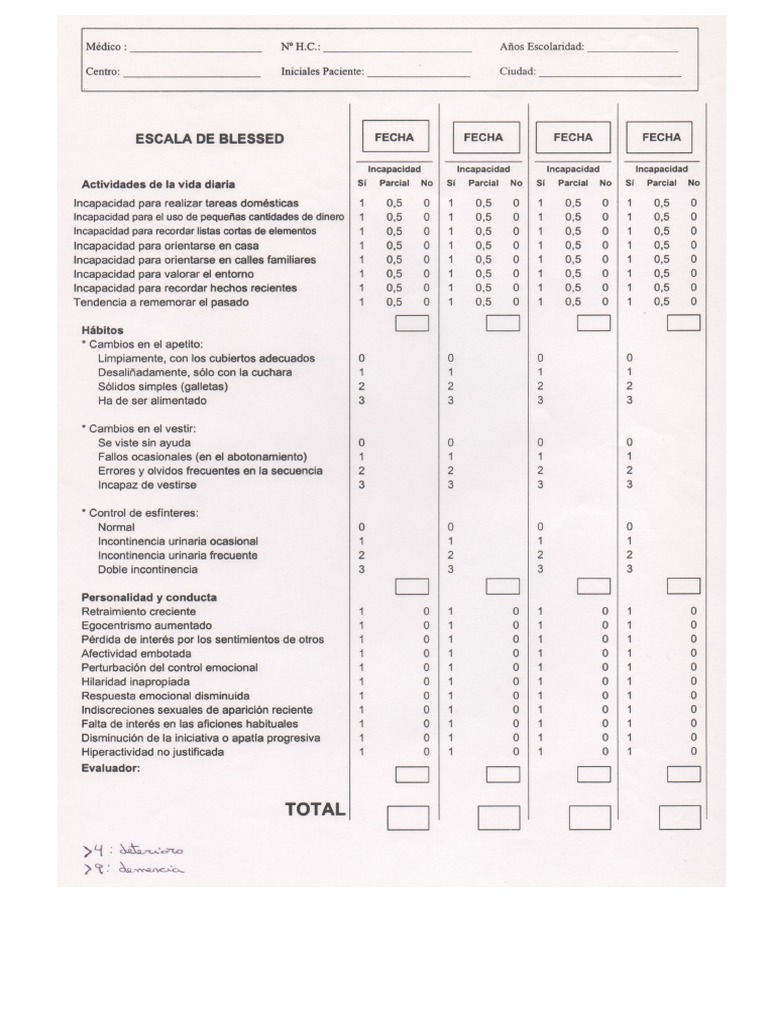 Escala de Blessed | PDF
