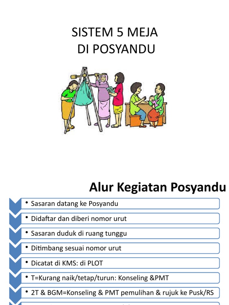 Bagi Sistem 5 Meja Posyandu | PDF
