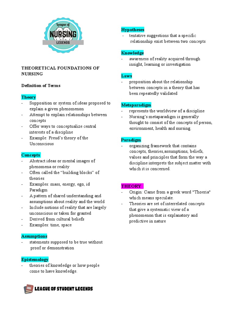 Theoretical Foundations of Nursing Introduction | PDF | Theory | Concept