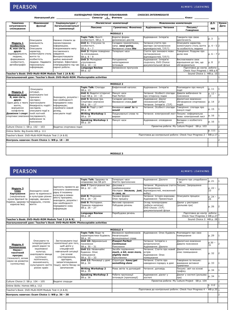 Choices Intermediate | PDF