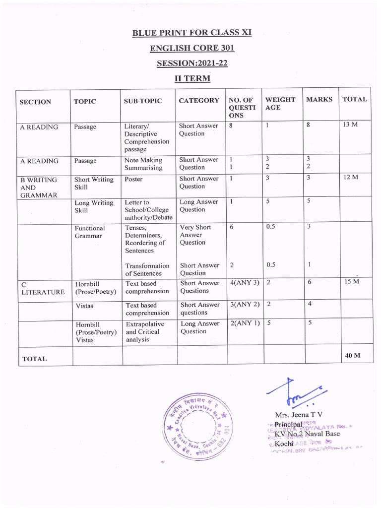 Blue Print For Class Xi - English | PDF