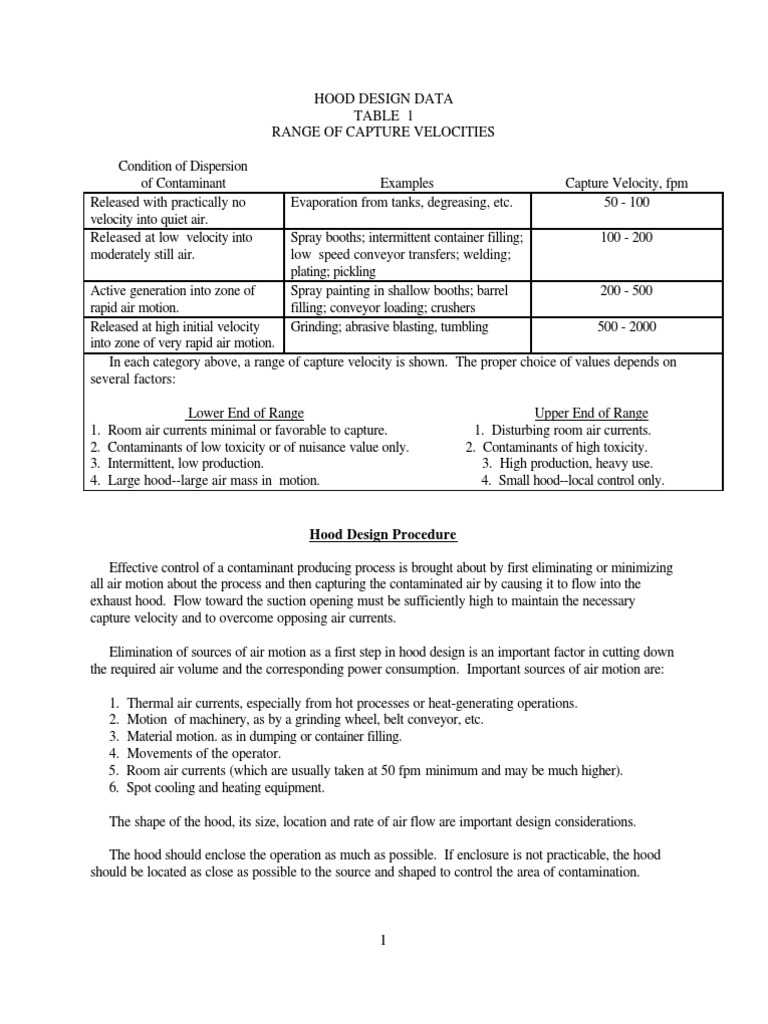 Hood Design Data - Range of Capture Velocities | Duct (Flow) | Materials