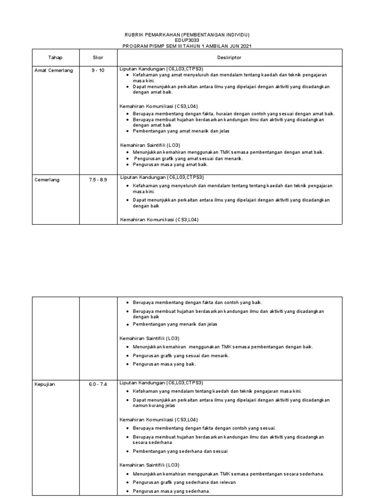 Rubrik Pembentangan 2022 | PDF