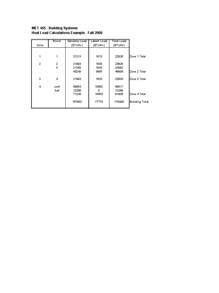 MET 465 - Building Systems Heat Load Calculations Example - Fall 2009 ...