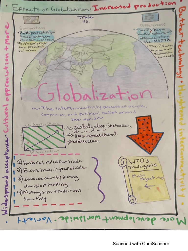 Globalization One Pager | PDF