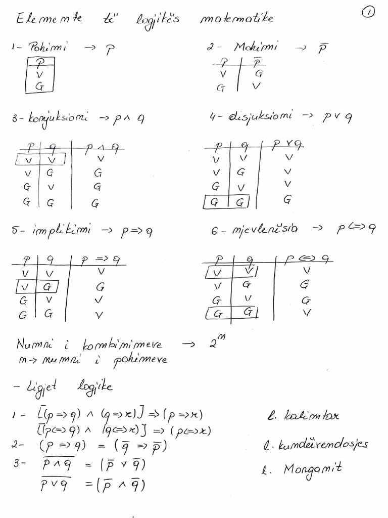 Algjeber - Elementet e Logjikes Matematike Ushtrime | PDF