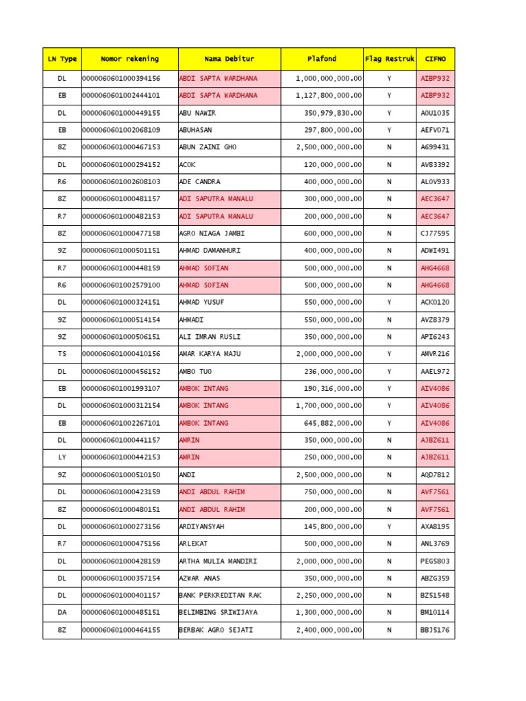 Debitur Per 31 Maret 2021 | PDF | Indonesia | Indonesian People