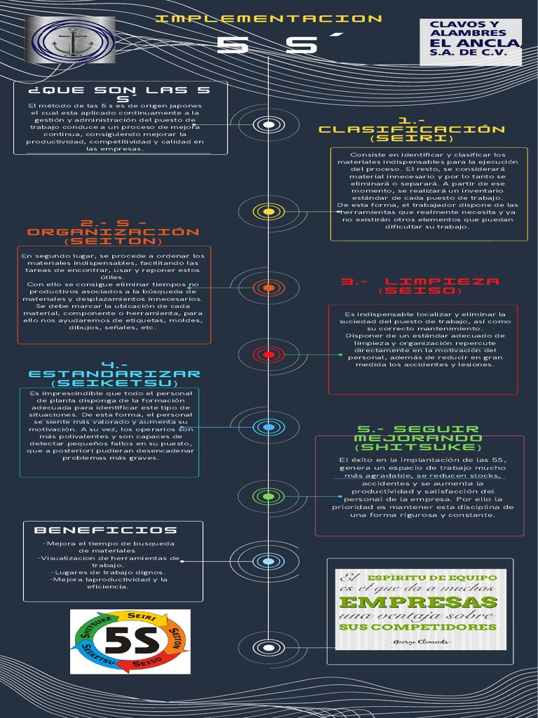5 S INFOGRAFIA | PDF | Business | Procesos de negocio