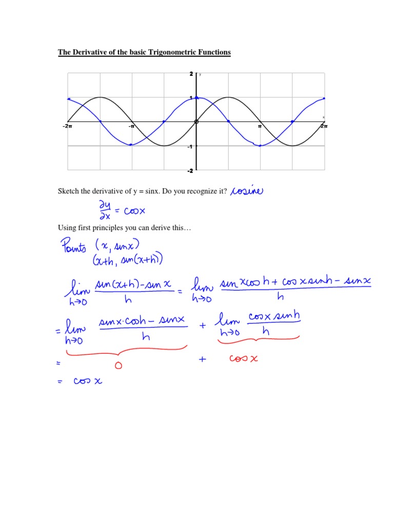 Trig Derivatives | PDF