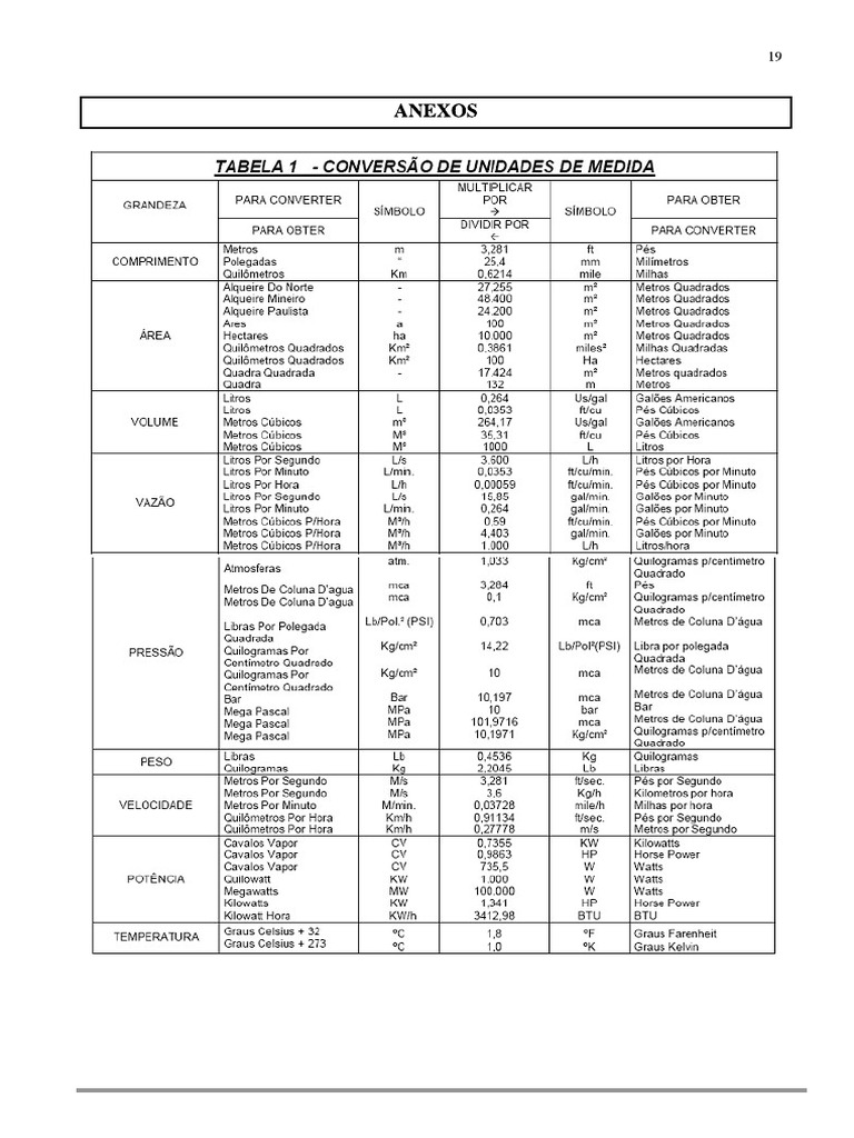 Tabela Conversão de Unidades | PDF