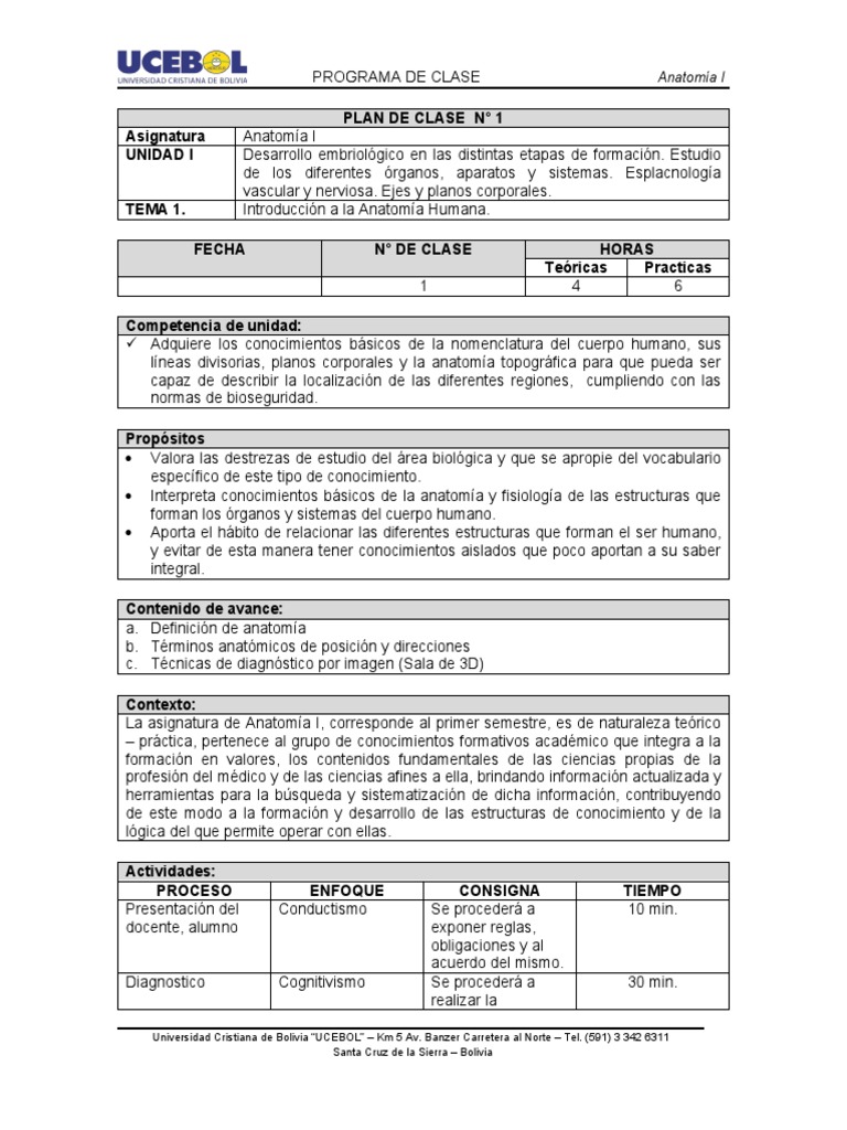 Anatomía De Un Plan De Lección