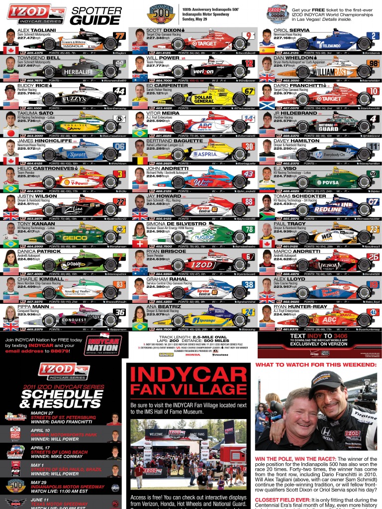 2011 Indi 500 Spotter Guide | PDF
