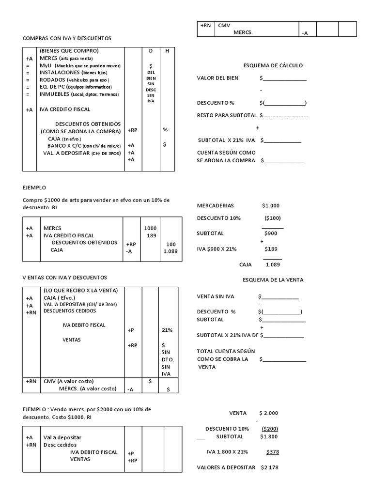 Compras y Ventas: IVA y Descuentos | PDF | Bancos | Deuda