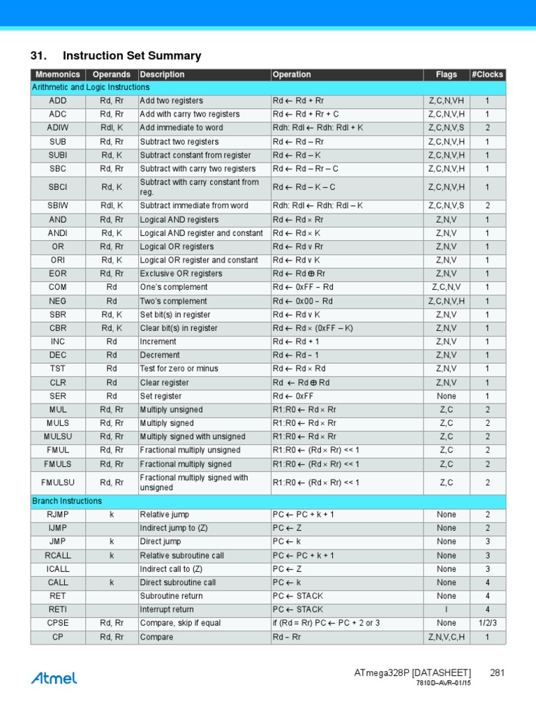 ATmega328P - Instruction Set Summary | PDF | Computer Architecture | Computer Engineering