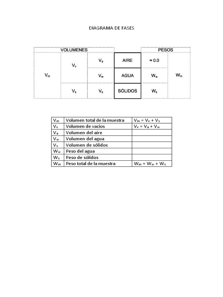 Formulas Relaciones Gravimetricas y Volumetricas | PDF | Densidad ...