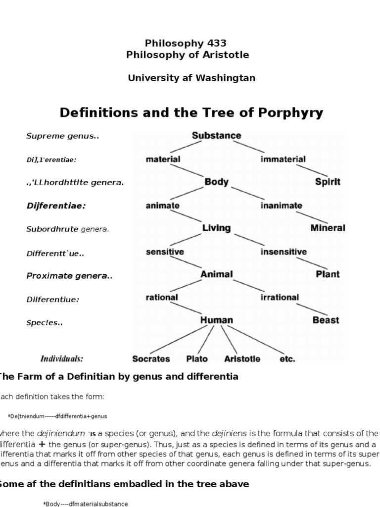 Definitions and The Tree of Porphyry | PDF | Definition | Reasoning