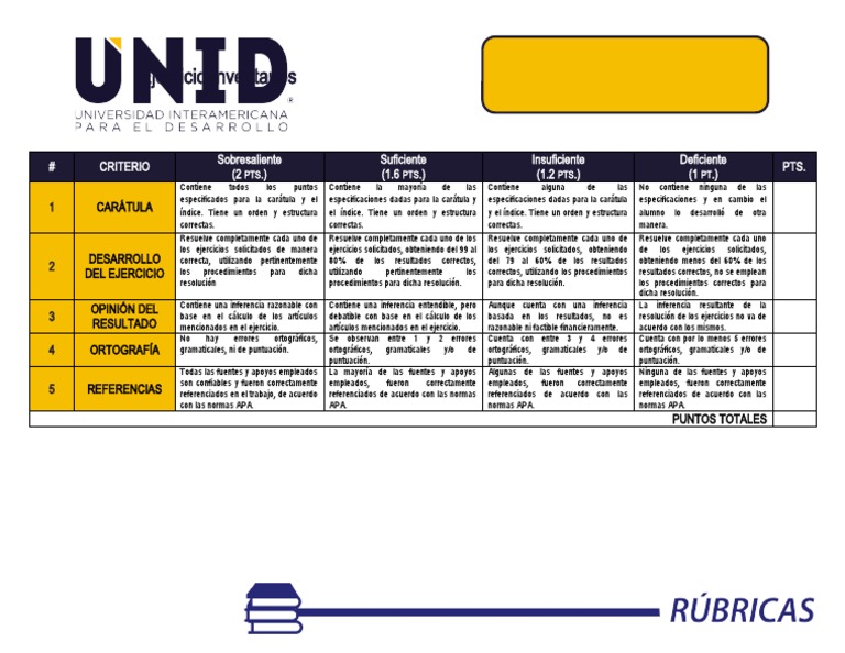 Rubrica Ejercicio Inventarios | PDF
