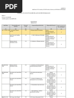 Hapag Sa Barangay Project Monitoring Form 1 | PDF