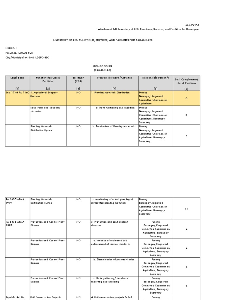 Inventory of LGU Functions, Services, and Facilities for Barangays in ...