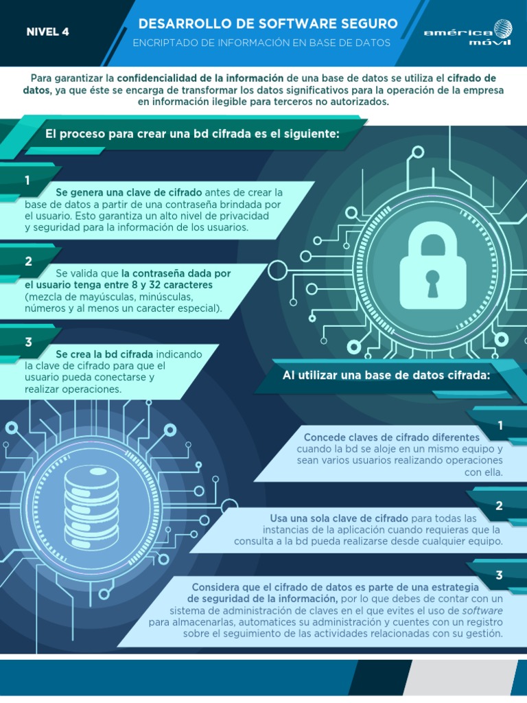 Nivel 2 Leccion 4 3 Encriptado Base de Datos | PDF | Cifrado | Usuario ...