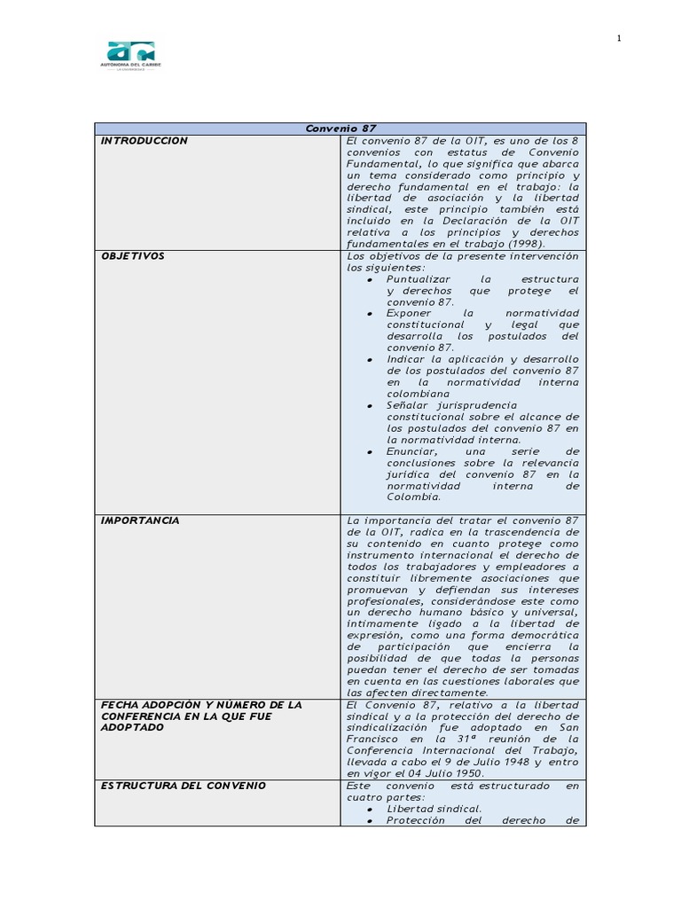 Convenio 87 Oit | PDF | Organización Internacional del Trabajo | Sindicato