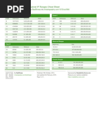 IPv4 - Subnetting Cheatsheet | PDF | Osi Protocols | Data Transmission
