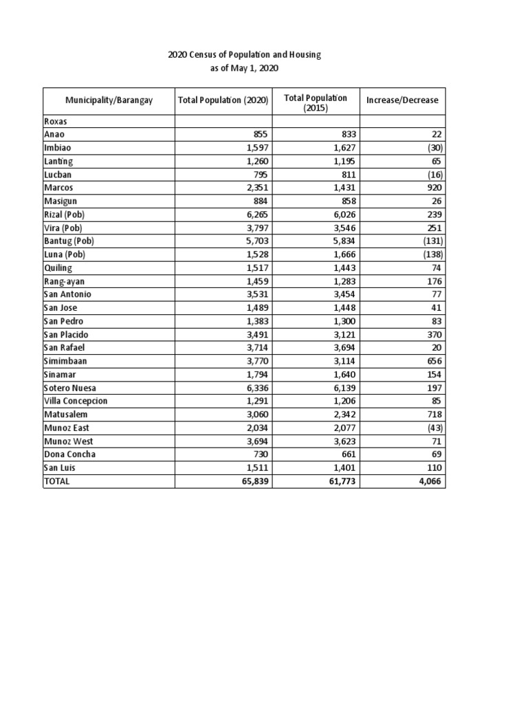 2020 PSA Population | PDF
