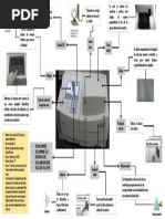 Método Isocrático | PDF | Cromatografía | Línea espectral