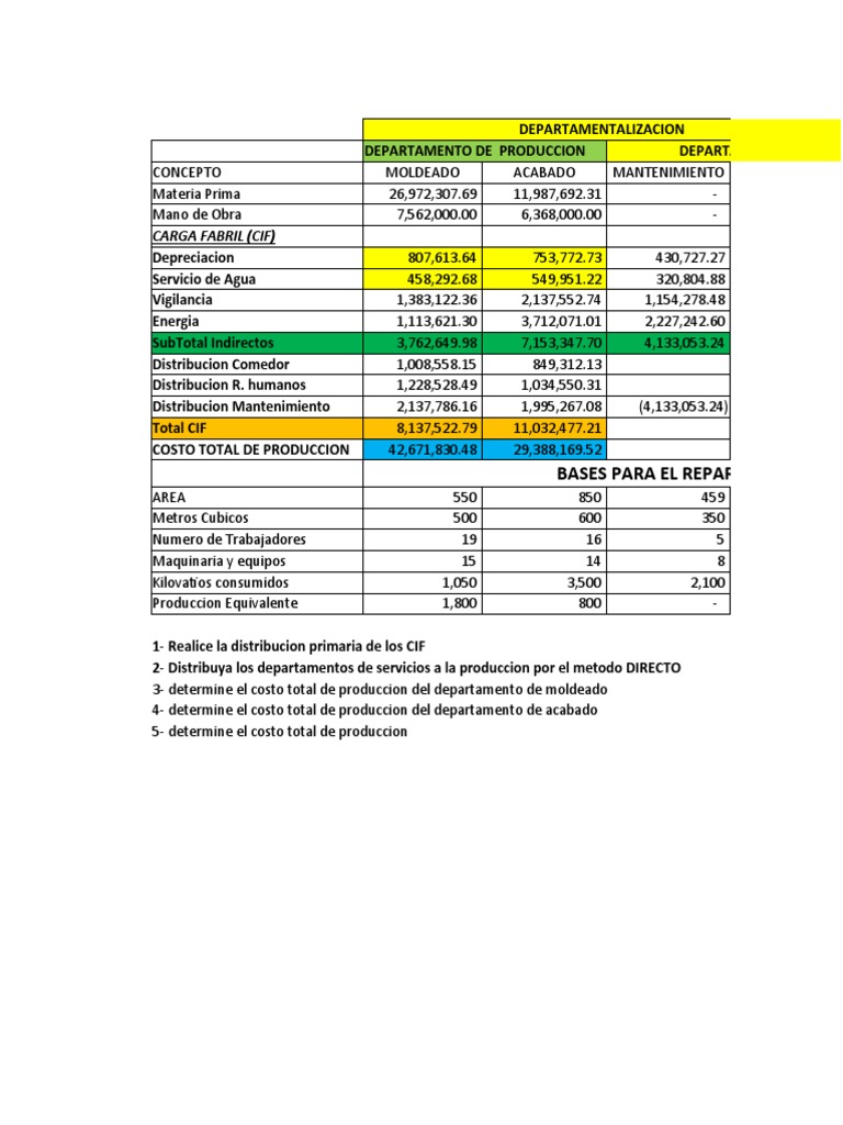 Carga Fabril (Cif) : Bases para El Reparto O Prorrateo | PDF | Negocios ...