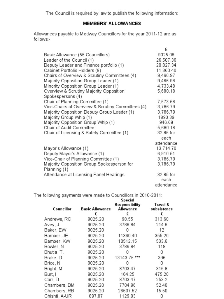 Members Allowances 2011-12 | PDF | Positions Of Authority | Politician