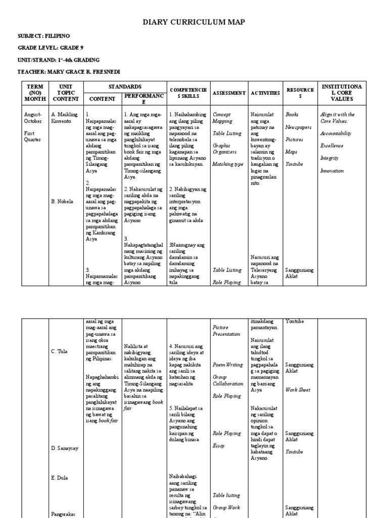 Curriculum Map Grade 9 (1st To 4th) | PDF