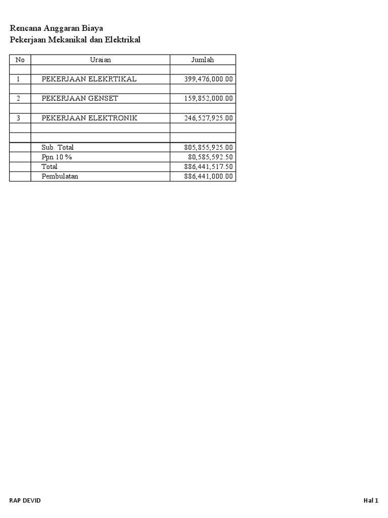 Rencana Anggaran Biaya Pekerjaan Mekanikal Dan Elektrikal | PDF ...