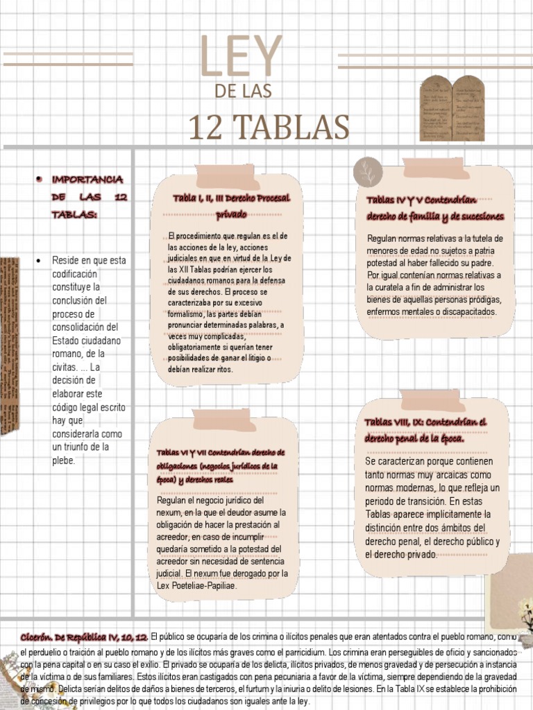 Ley de Las Xii Tablas | PDF | Principios éticos | Justicia