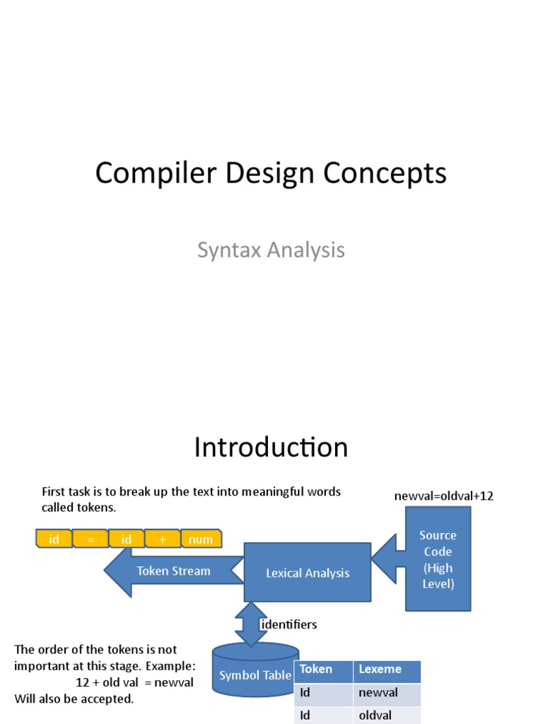 03 Compiler Design Lecture - Syntax Analysis | PDF | Parsing | Syntax ... 03 Compiler Design Lecture - Syntax Analysis | PDF | Parsing | Syntax ...