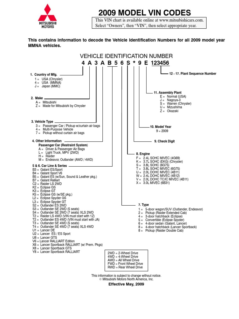 2009 Model Vin Codes: Vehicle Identification Number | PDF | Four Wheel ...