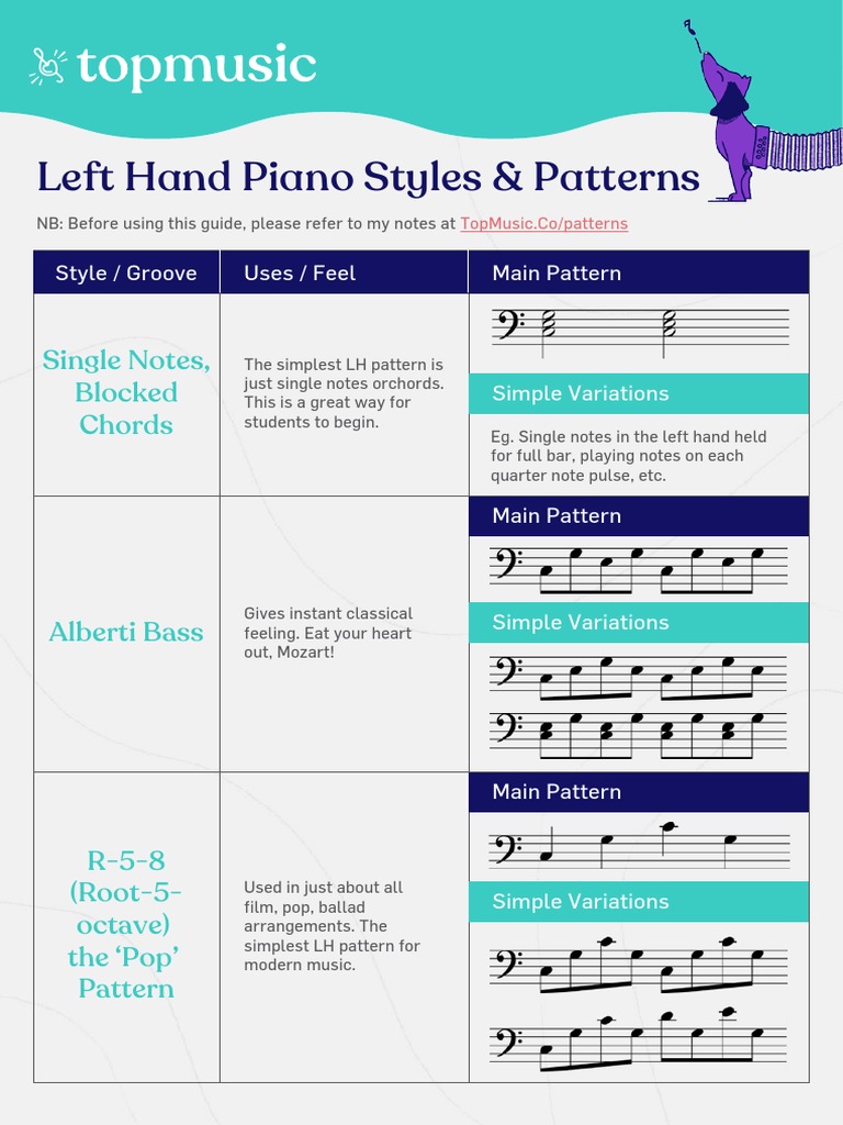 Left Hand Pattern Worksheet - Freebie | PDF | Variation (Music) | Music ...