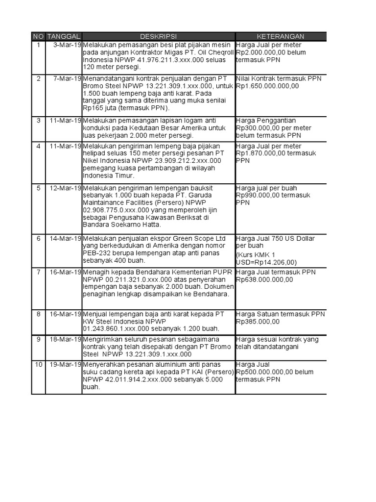 Kertas Kerja Dan Pengisian SPM PPN - Pertemuan 11 & 12 | PDF