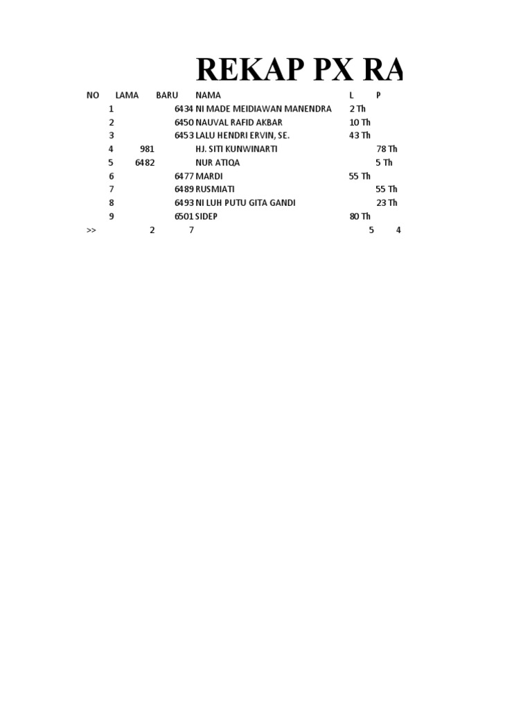 Rekap PX Ranap 2021 | PDF