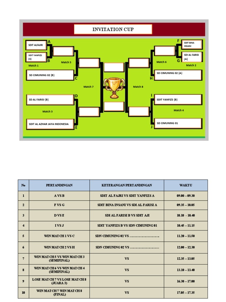 Bagan Pertandingan Futsal Aji | PDF