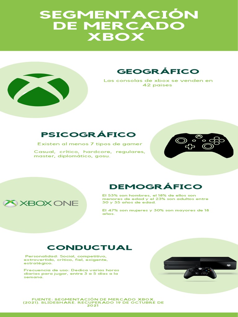 Segmentación de Mercado Xbox | PDF